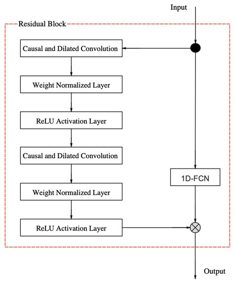 Research On Indoor 3d Positioning Algorithm Based On Wifi Fingerprint