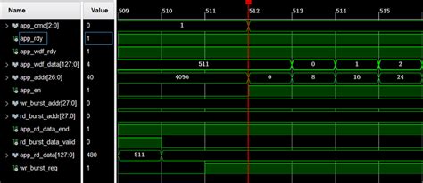 The Test Results Of Ddr3 Data Writing Figure 6 Indicates The Continuous