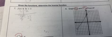 Solved Pls Help Ty Given The Functions Determine The Inverse