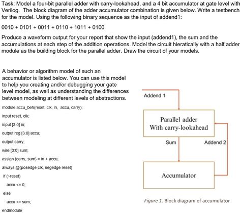Get Answer Task Model A Four Bit Parallel Adder With Carry Lookahead