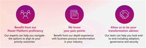 Scale Innovation With Microsoft Power Platform And Ai