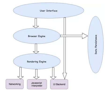 浏览器工作原理与实践pdfweb浏览器工作原理1 Csdn博客