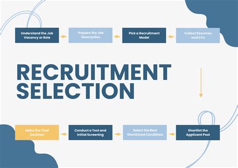 Free Recruitment And Selection Process Flowchart Template To Edit Online