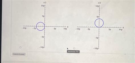 Solved Convert The Rectangular Equation To Polar Form And Chegg Com