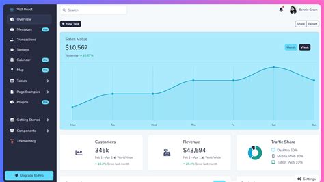 25 Free React Admin Dashboard Template For 2025 Tailadmin