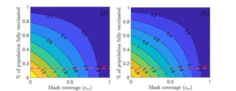 Contour Plot Of The Control Reproduction Number R C Of The Model As