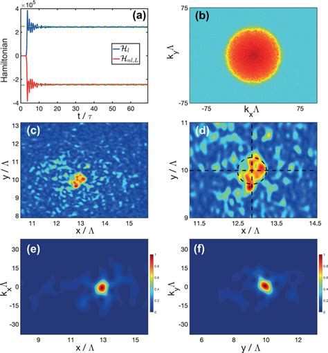 Incoherent Structure And Partially Hidden Coherent Soliton In Two