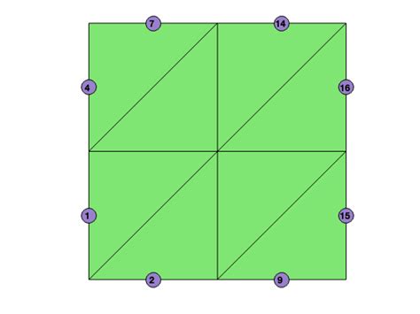 auxiliary mesh data structure ifem an integrated finite element methods package in matlab