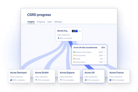 Csrd Reporting Everything You Need To Know To Prepare For The Csrd Watershed