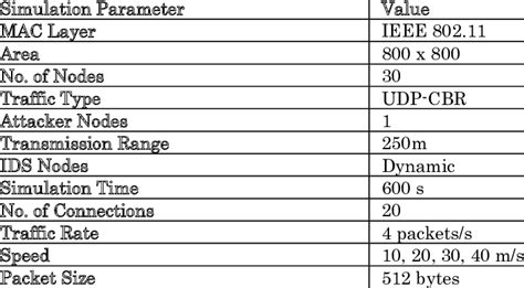simulation parameters scenario 2 download scientific diagram