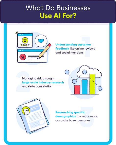 Understanding Basic Text Analytics How It Works And How Businesses Can