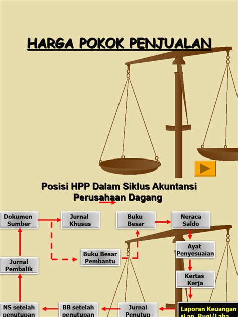 Rumus Hpp Pdf