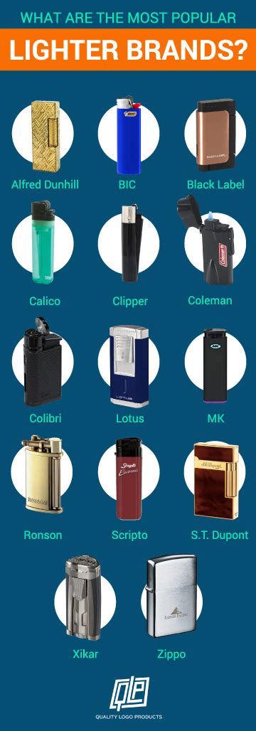 Different Types Of Cigarette Lighters Vypvhu
