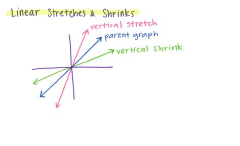 Vertical Stretch Linear