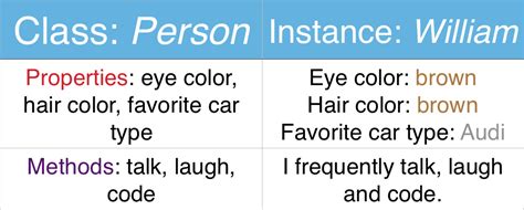 lesson 1 introduction to objective c programming by will harrison