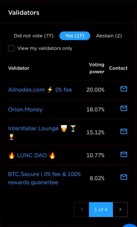 Control2xy 🌗 ™ 𖣴 On Twitter This Is The List Of The Validators That