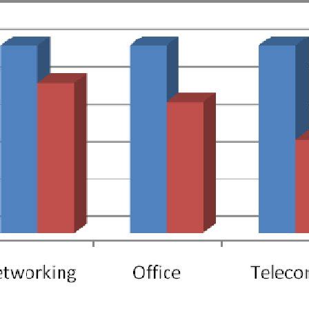 Block Diagram Of Cortex M Processor Architecture Download Scientific Diagram