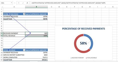 Mohamed Salah On Linkedin Exceltraining Exceltips Learningeveryday