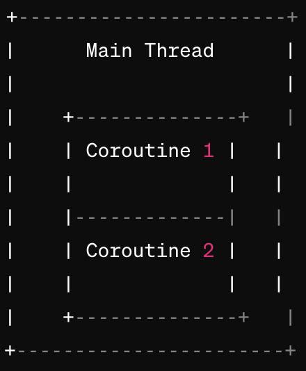 Sandeep Kella On Linkedin Exploring Coroutines In Concurrent Programming