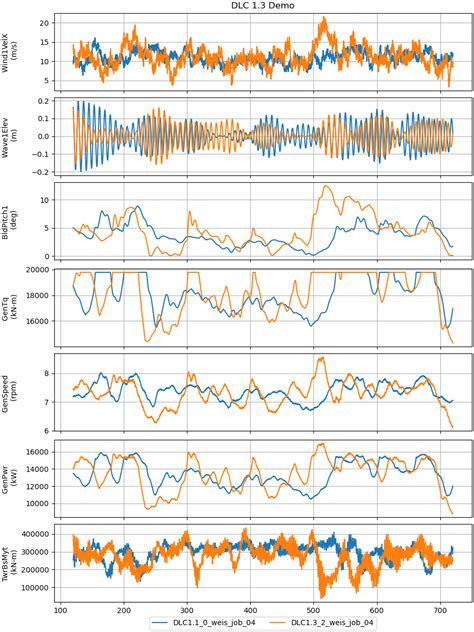 Design Load Cases In Weis — Weis 20 Documentation