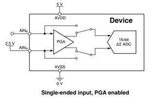 ADS114S08B Single Ended Inputs PGA And VREF Data Converters Forum Data Converters TI E2E