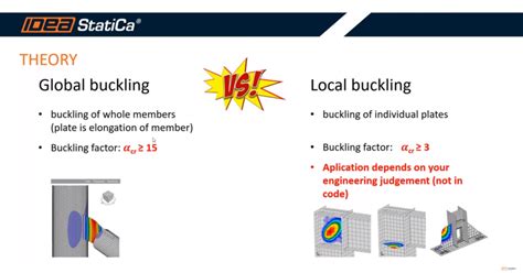 Global Buckling Vs Local Buckling What Does It Mean Idea Statica