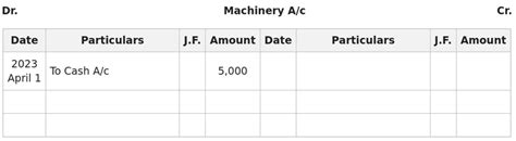 Ledger Format GeeksforGeeks
