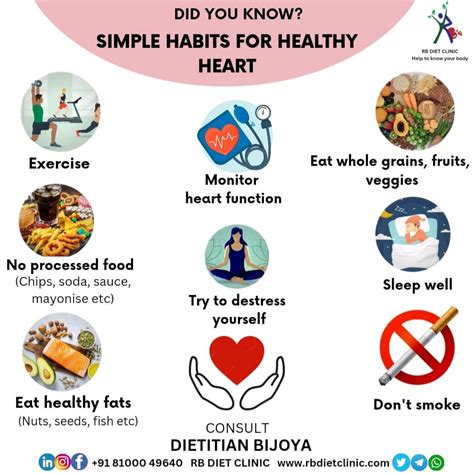 Dr Harsimar Kaur On Linkedin