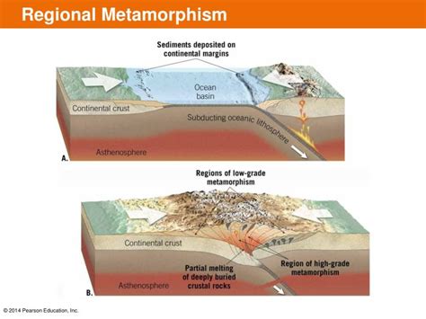 Ppt Metamorphism Powerpoint Presentation Id1702808