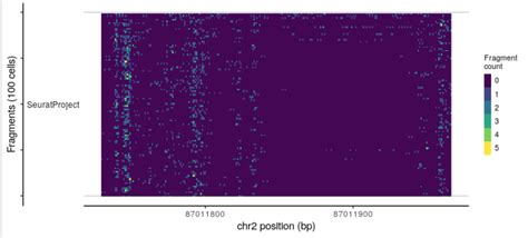 Aesthetics Of Coverage Plots And Tile Plots · Issue 257 · Stuart Lab