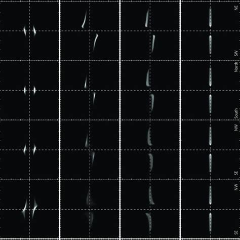 Examples Of The Position Velocity Diagrams Of Infalling Rotating Download Scientific Diagram
