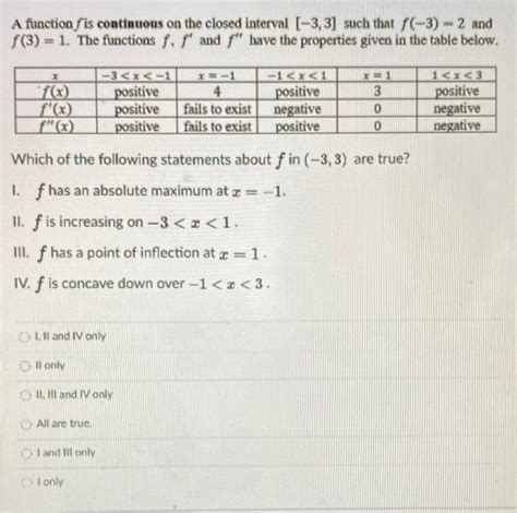 Solved A Function Fis Continuous On The Closed Interval