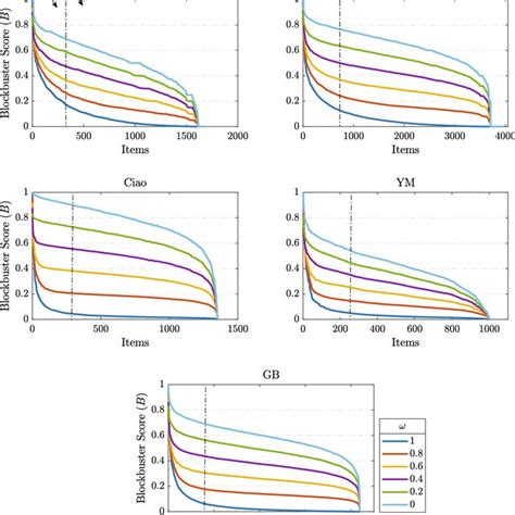 Model Architecture Of Reranker Model A Pointwise Reranker B