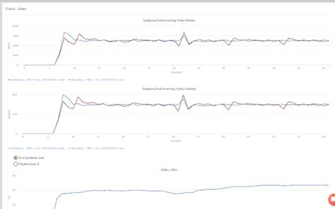 analyzeRTC visualize webrtc internals para Google Chrome Extensão
