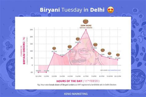 pranav ahuja on linkedin customerbehaviour