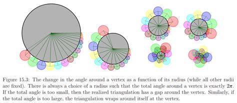 Reference Request Proofs Of Circle Packing Theorem Mathoverflow