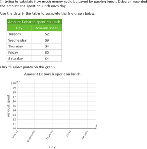 IXL Create Line Graphs Primary Maths Practice