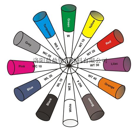 Tungsten Electrode For Argon Arc Welding China Tungsten And Electrode