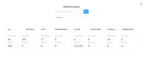 Swetabh Suman On Linkedin Reactjs Github