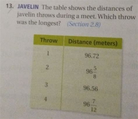 Solved 13 Javelin The Table Shows The Distances Of Javelin Throws During A Meet Which Throw