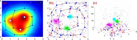 The Simulation Scenario For 3 Radiation Sources Localization A The Download Scientific