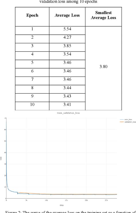 table 1 from fast and accurate object detection based on fusion of yolov2 and r cnn predicted