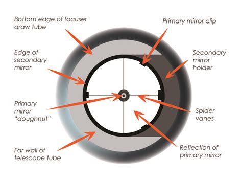 How To Collimate A Telescope A Beginners Guide