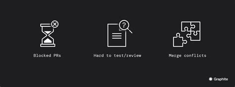 Handling Github Pr Dependencies Without Breaking A Sweat