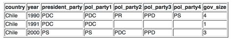 Reshape R Stata Generating An Unbalanced Panel Data Based On Two Variables Stack Overflow
