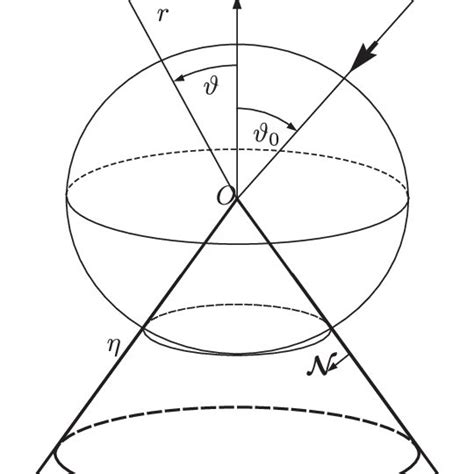 Diffraction By A Right Circular Impedance Cone Download Scientific