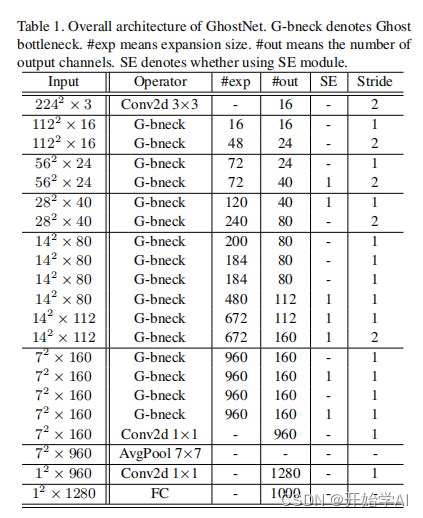 Ghostnet代码解析ghost模块代码详解 Csdn博客