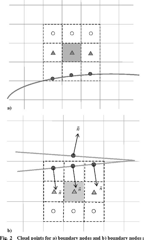 Figure 2 From Euler Solution Using Cartesian Grid With A Gridless Least