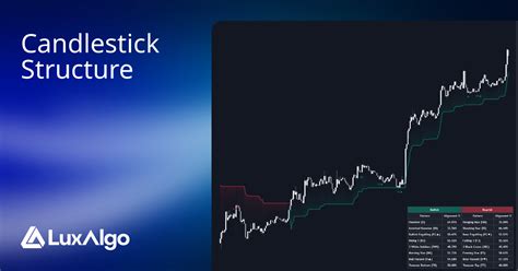 Candlestick Structure Trading Indicator Luxalgo