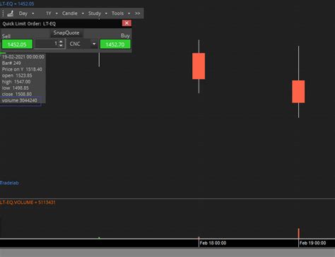 8 Hr Chart Vs Day Chart On Zerodha Pi Scanner Algos Strategies Code Trading Qanda By Zerodha